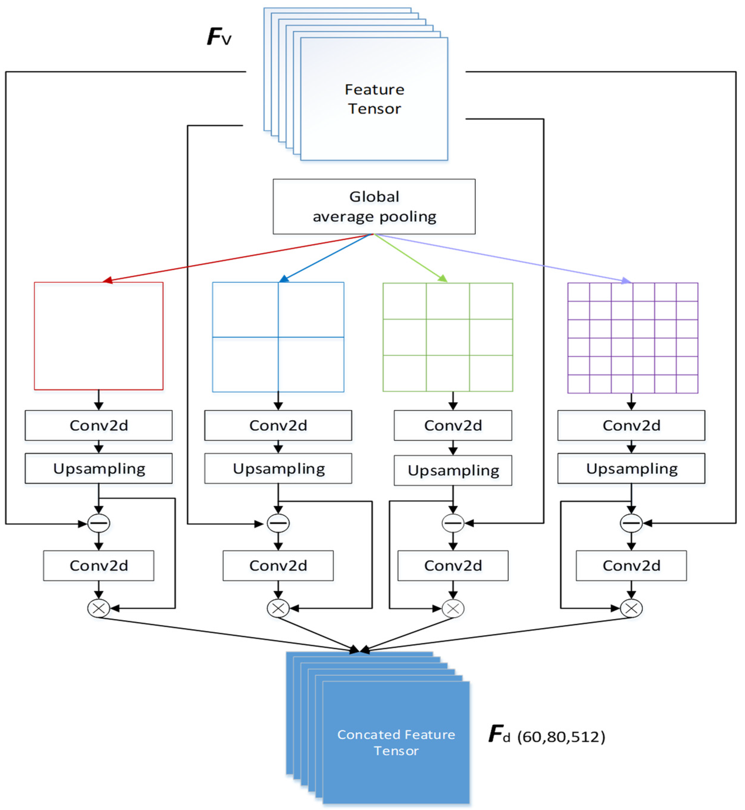 A Crowded Object Counting System with Self-Attention Mechanism