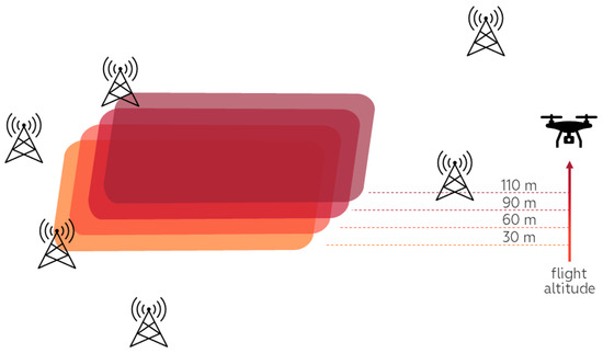 Experimental Study on LTE Mobile Network Performance Parameters for ...