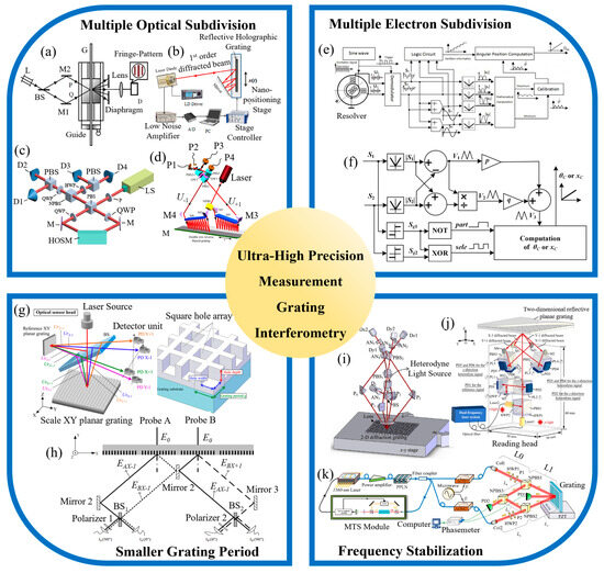 A Review: Laser Interference Lithography for Diffraction Gratings and ...