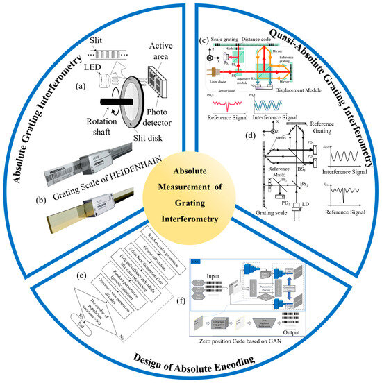 A Review: Laser Interference Lithography for Diffraction Gratings and ...
