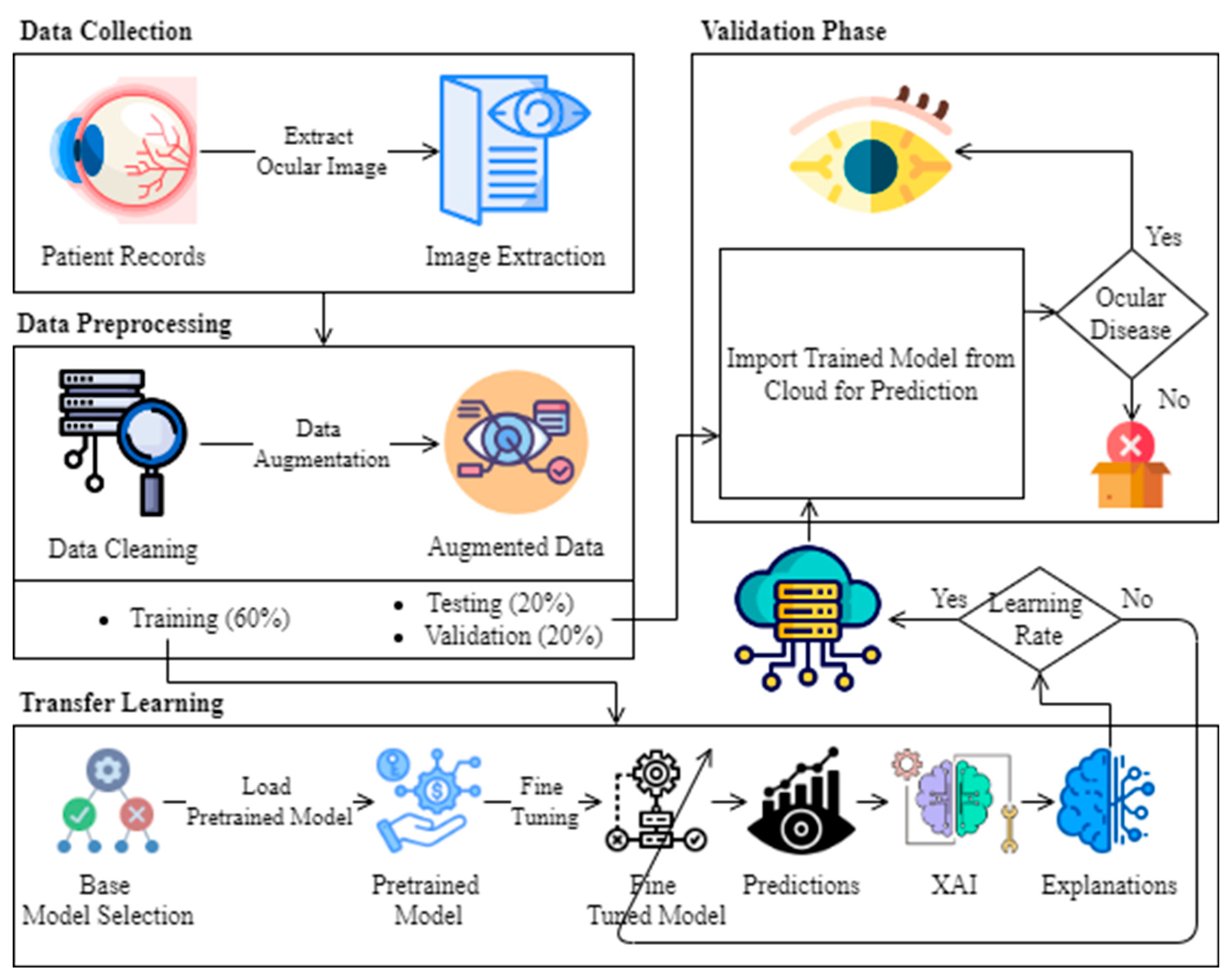 Smart Vision Transparency: Efficient Ocular Disease Prediction Model ... Smart Vision Transparency: Efficient Ocular Disease Prediction Model ...