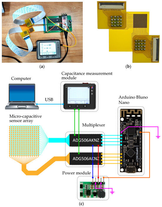 Design of a Capacitive Tactile Sensor Array System for Human–Computer Interaction