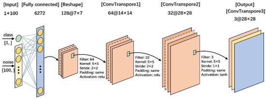 Design of a Capacitive Tactile Sensor Array System for Human–Computer Interaction