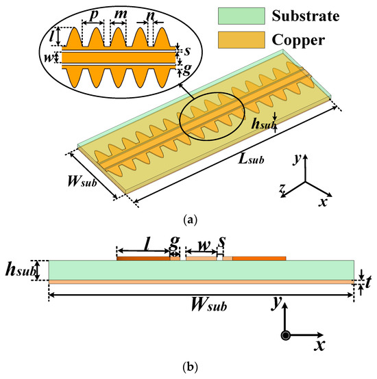 An Ultra-Broadband Conductor-Backed Coplanar Waveguide with Sine Edges