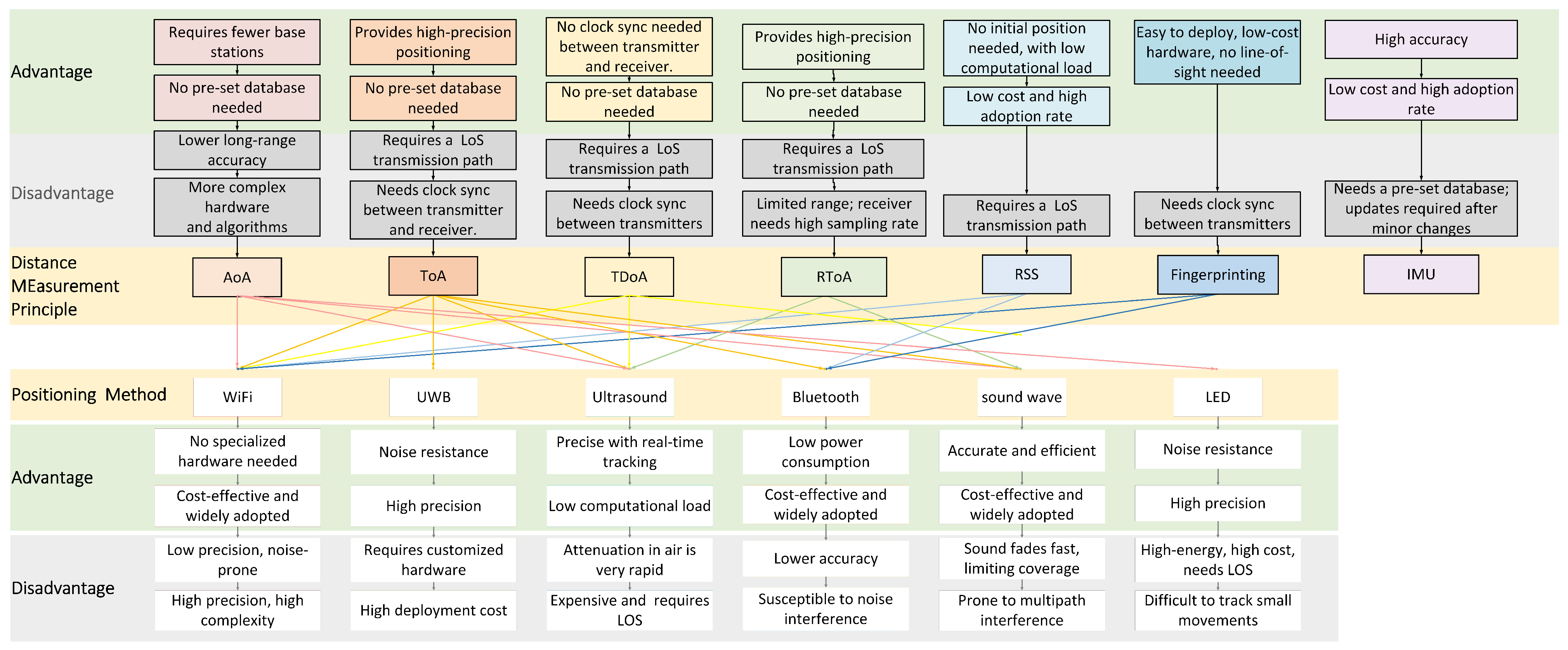 Ultrasonic Array-Based Multi-Source Fusion Indoor Positioning Technology