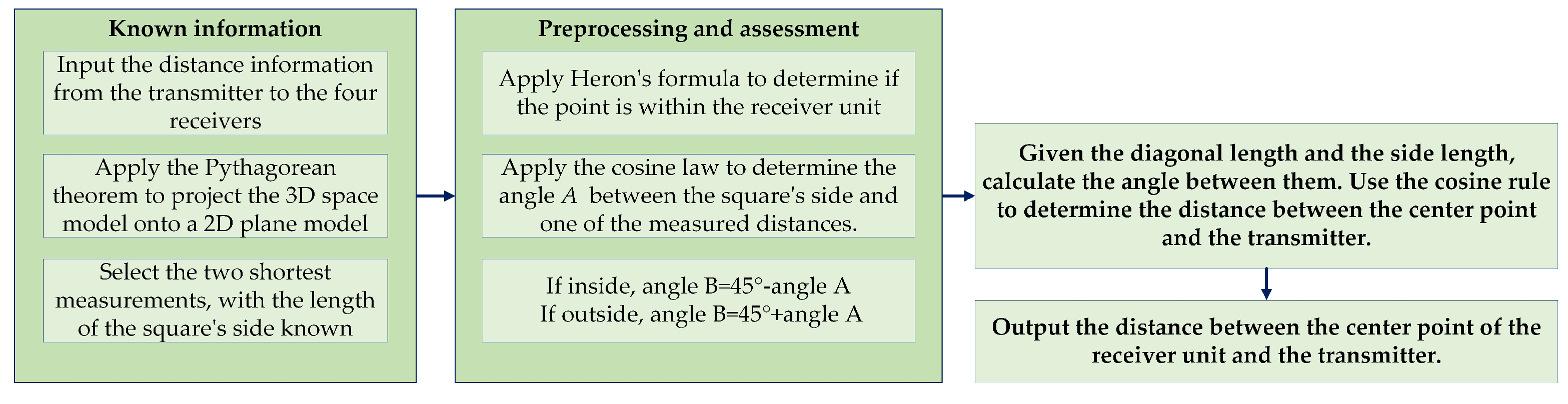 Ultrasonic Array-Based Multi-Source Fusion Indoor Positioning Technology