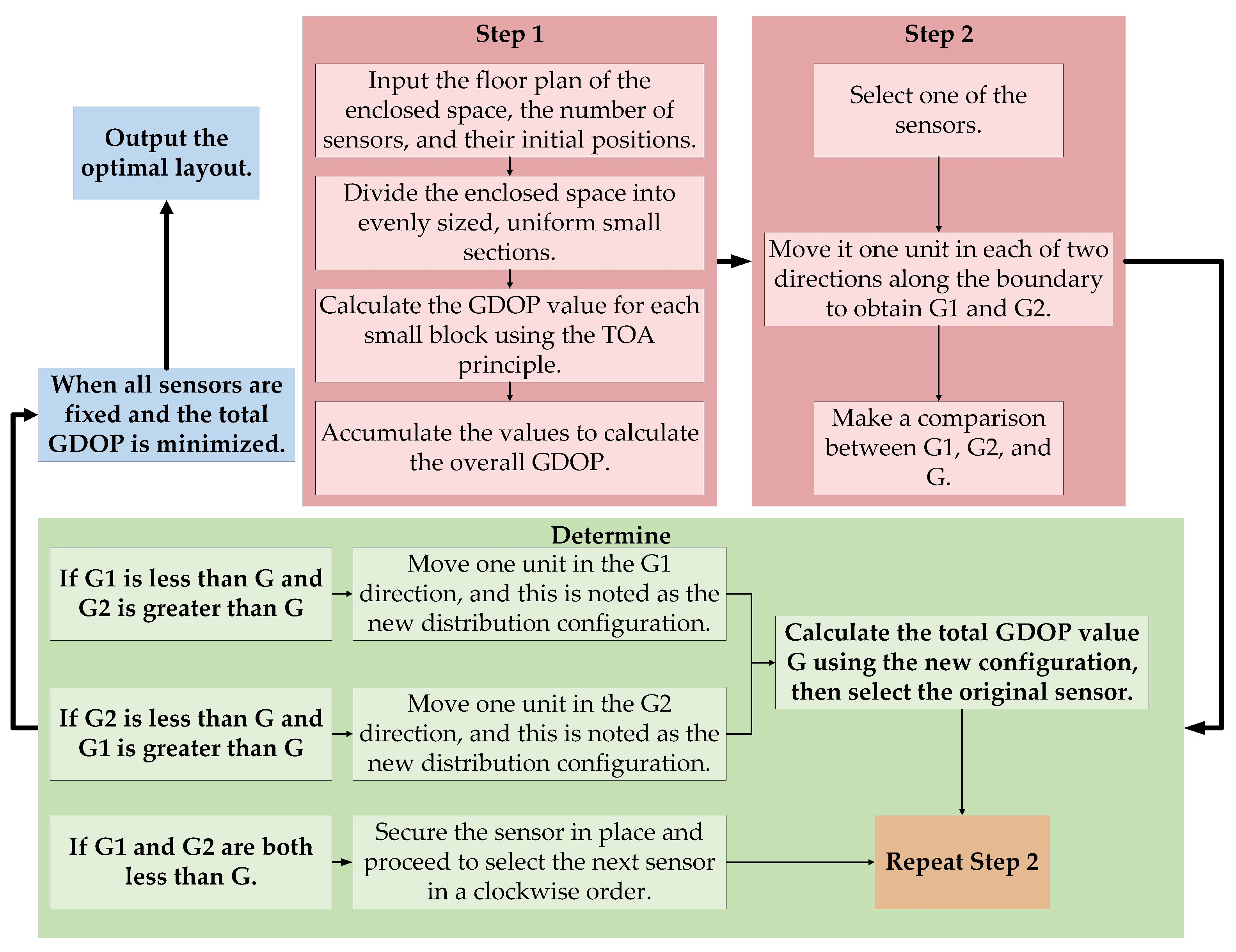 Ultrasonic Array-Based Multi-Source Fusion Indoor Positioning Technology