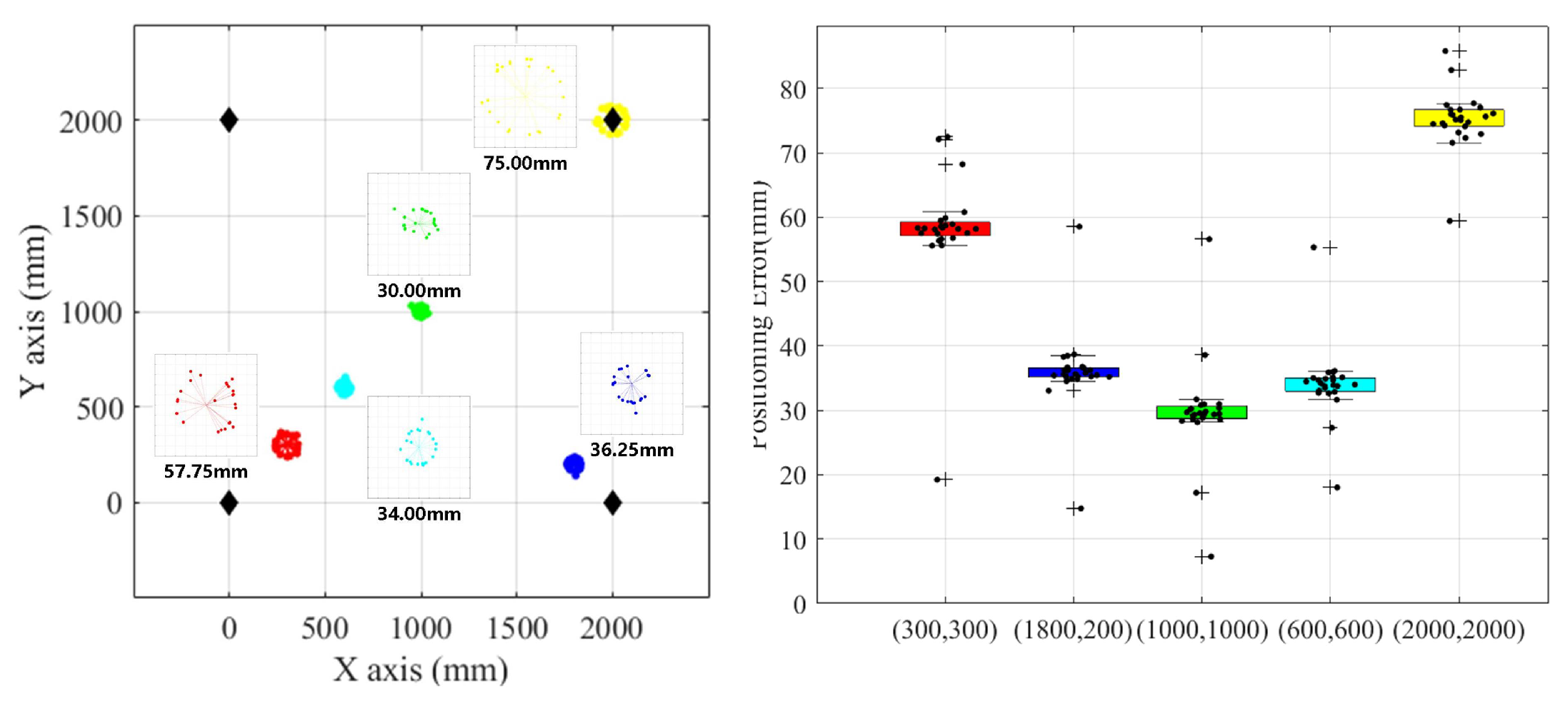 Ultrasonic Array-Based Multi-Source Fusion Indoor Positioning Technology