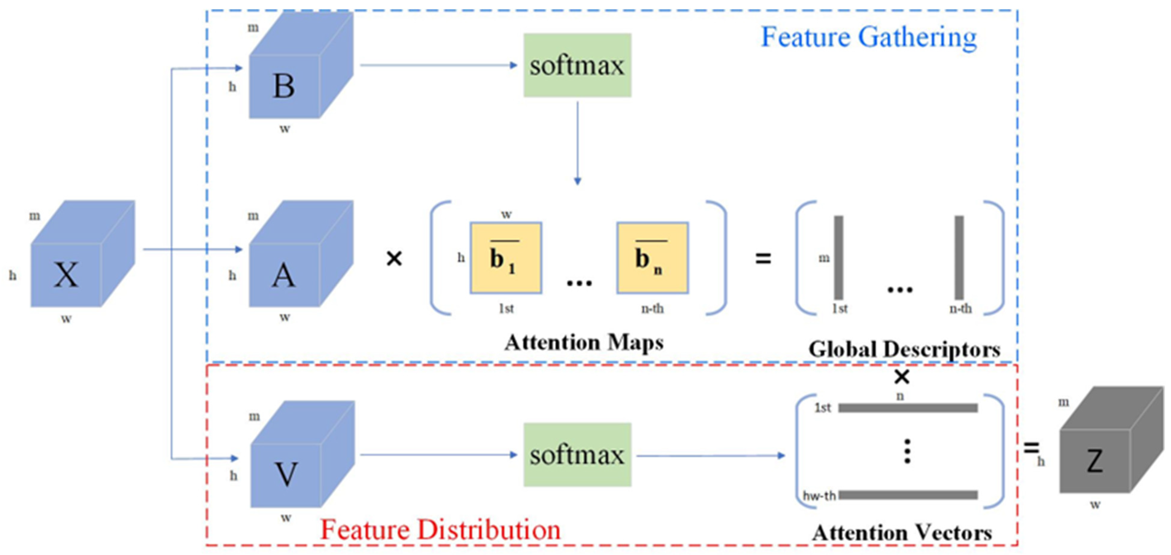 DenseFusion-DA2: End-to-End Pose-Estimation Network Based on RGB-D Sensors and Multi-Channel ...