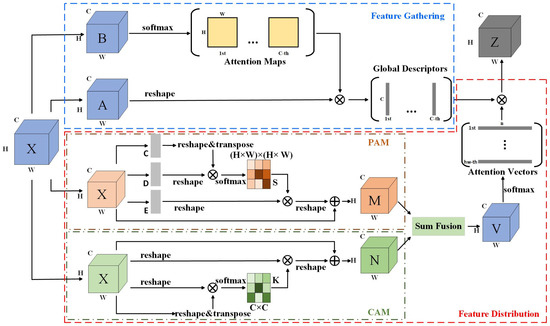 DenseFusion-DA2: End-to-End Pose-Estimation Network Based on RGB-D Sensors and Multi-Channel ...