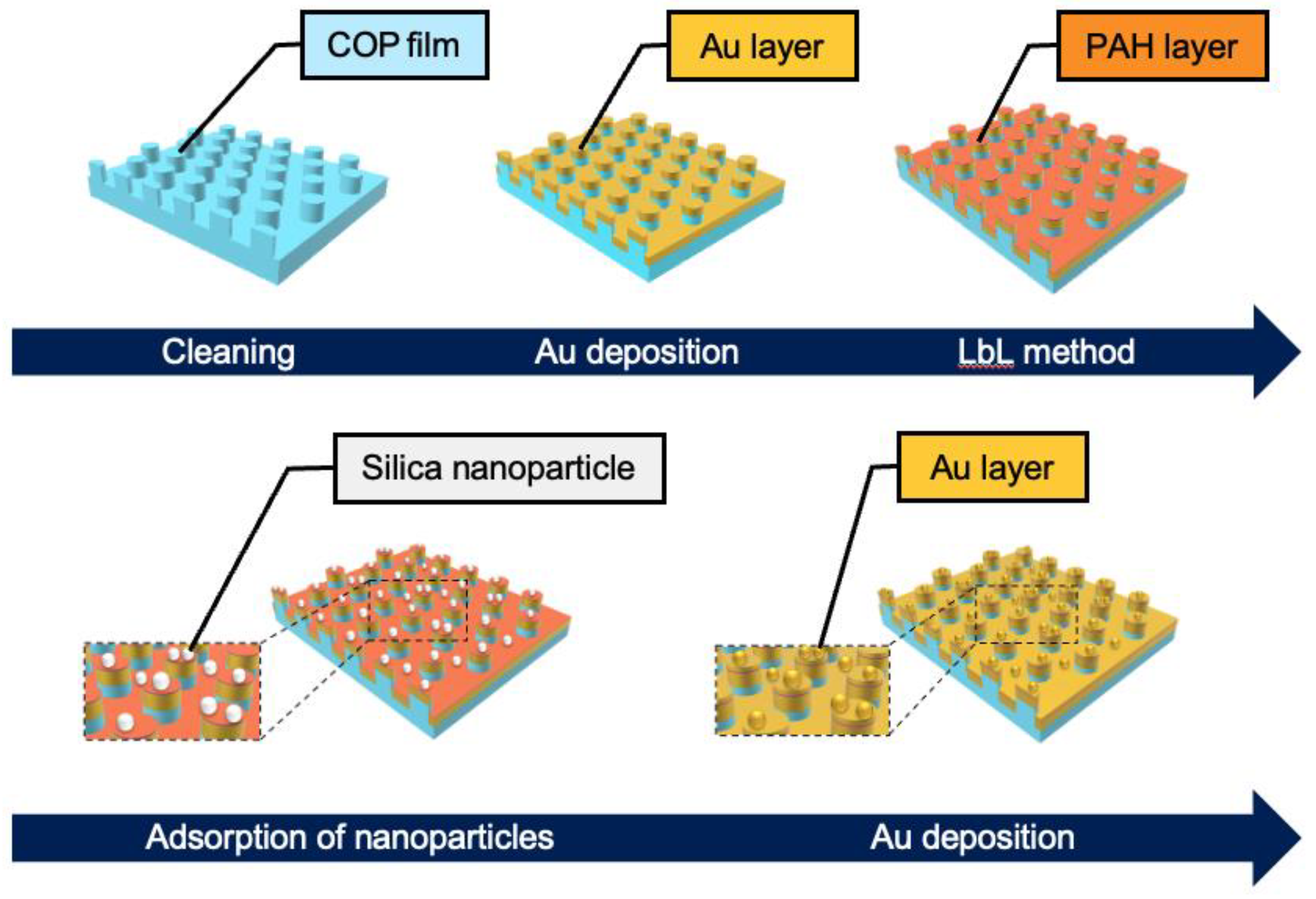 Simultaneous Recognition and Detection of Adenosine Phosphates by ...