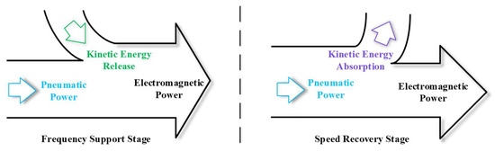 A Parameter-Adaptive Method for Primary Frequency Regulation of Grid ...