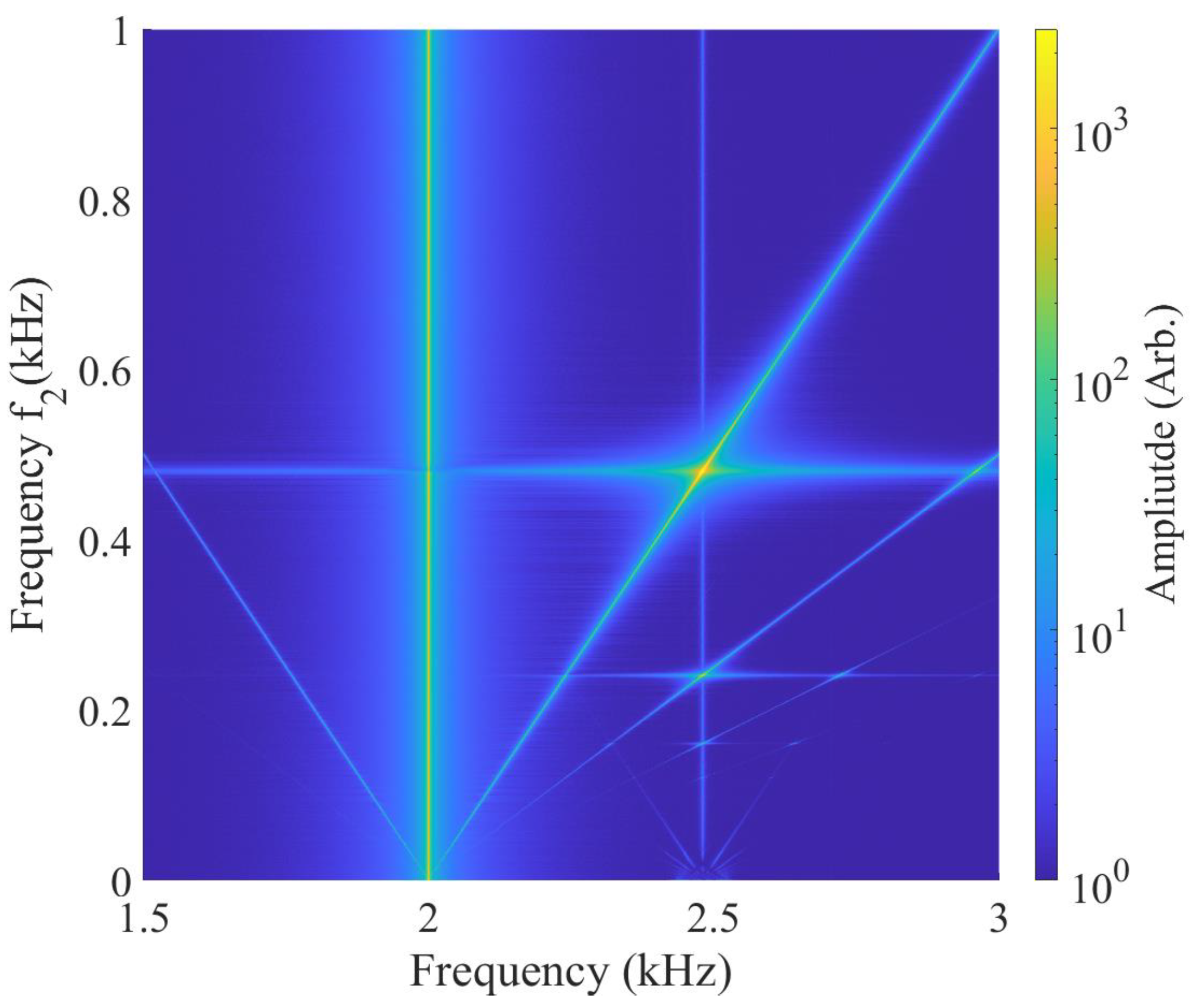 Performance of a Radio-Frequency Two-Photon Atomic Magnetometer in ...