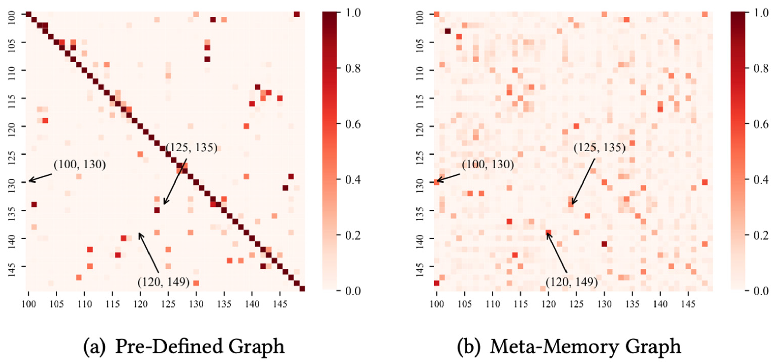 Dynamic Spatial-Temporal Memory Augmentation Network for Traffic Prediction