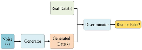 Lightweight Infrared Image Denoising Method Based on Adversarial Transfer Learning