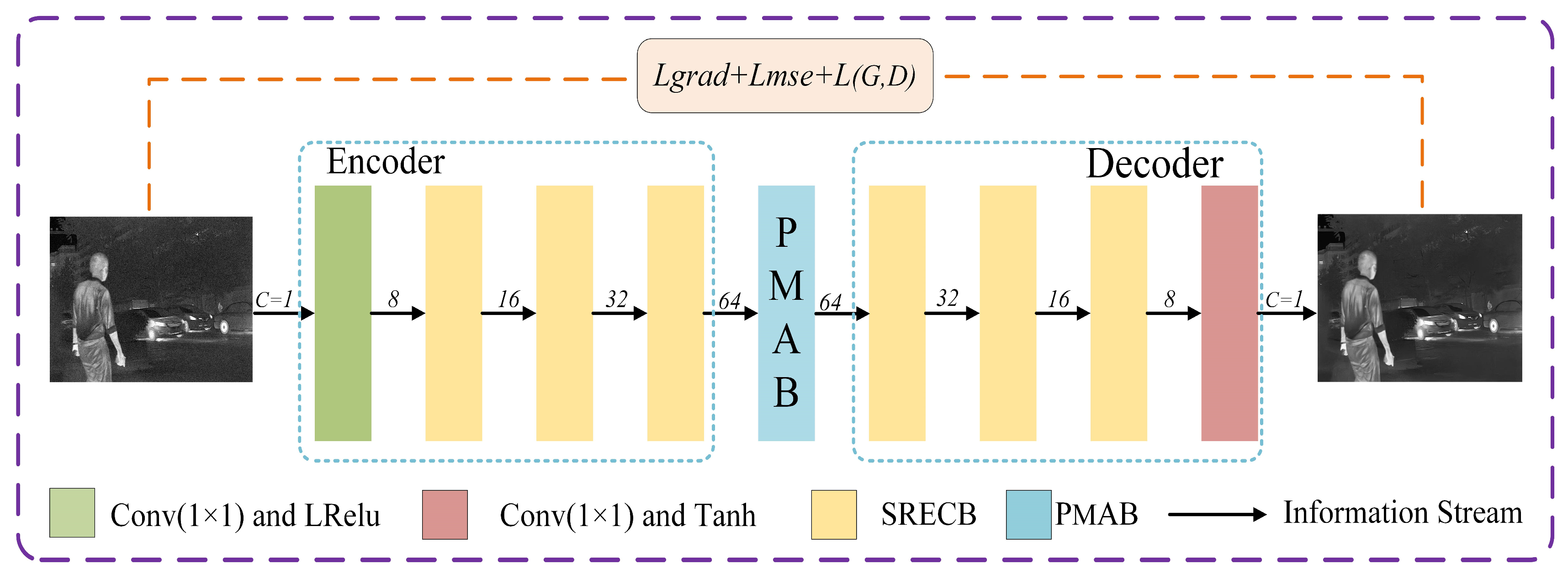 Lightweight Infrared Image Denoising Method Based on Adversarial Transfer Learning