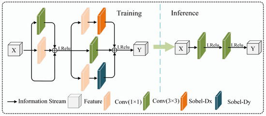 Lightweight Infrared Image Denoising Method Based on Adversarial Transfer Learning