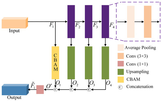 Lightweight Infrared Image Denoising Method Based on Adversarial Transfer Learning