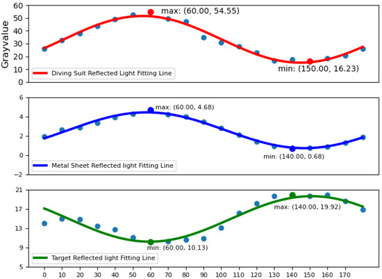 Polarization-Enhanced Underwater Laser Range-Gated Imaging for ...