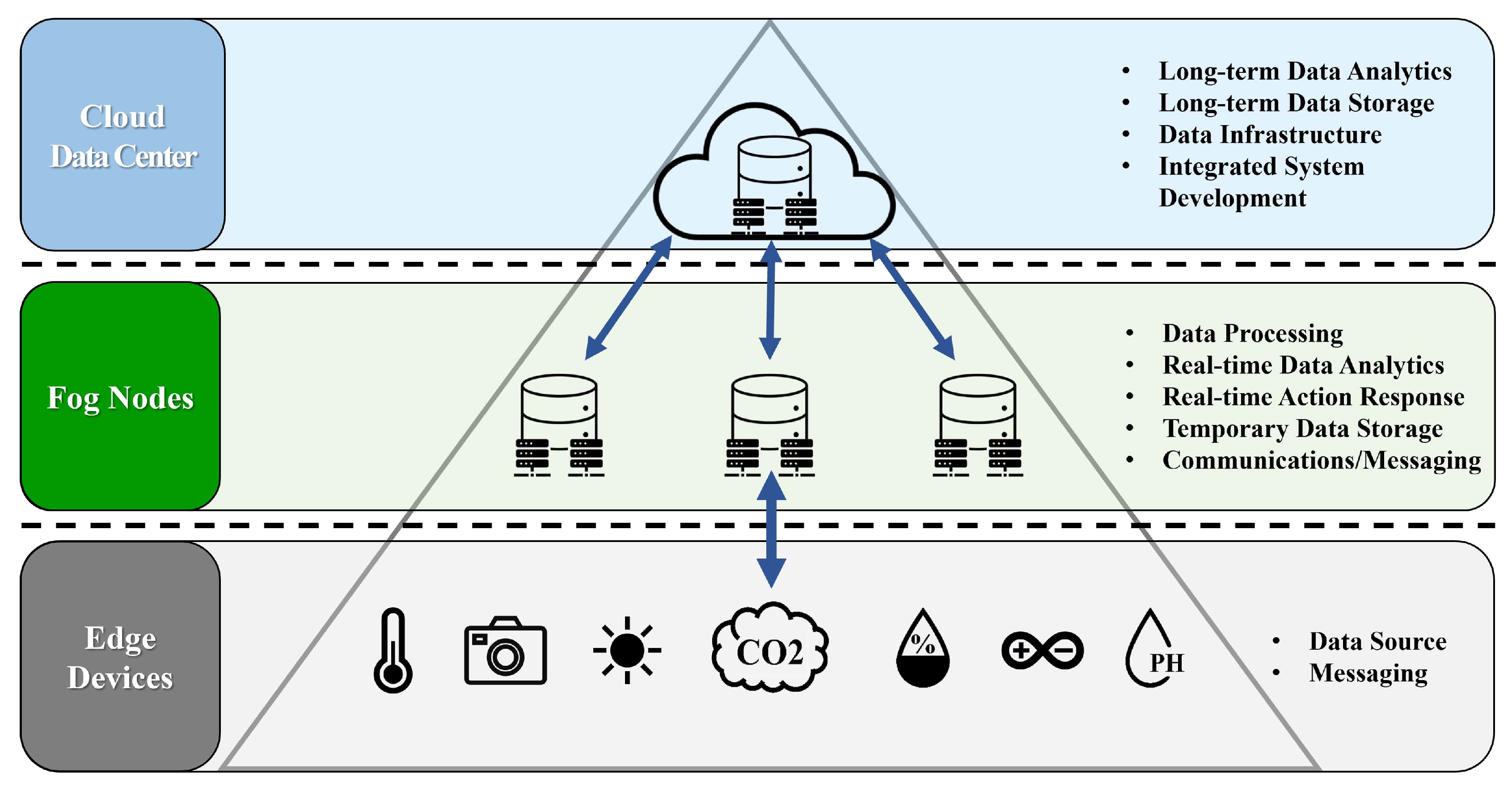 Implementation of Smart Farm Systems Based on Fog Computing in Artificial Intelligence of Things ...