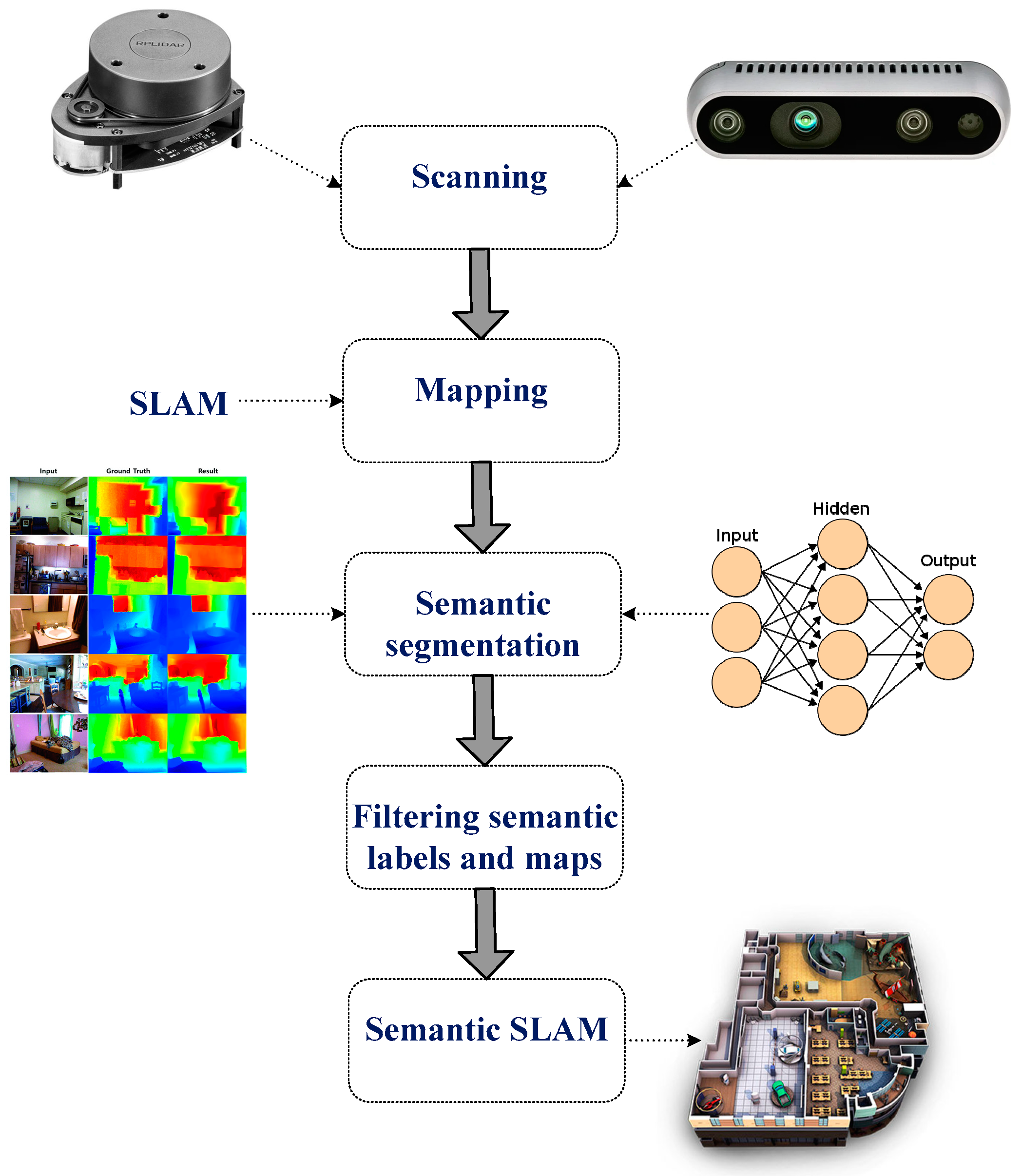 A Real-Time Semantic Map Production System for Indoor Robot Navigation