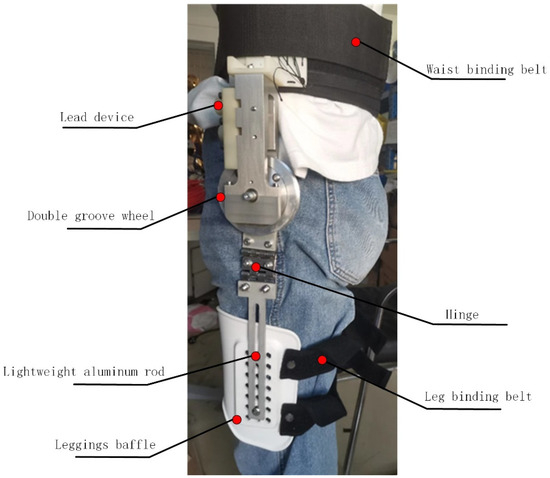 Design and Evaluation of a Novel Variable Stiffness Hip Joint Exoskeleton