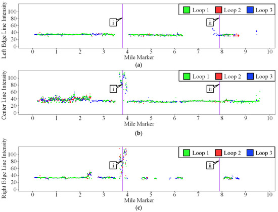 Evaluating Mobile LiDAR Intensity Data for Inventorying Durable Tape ...