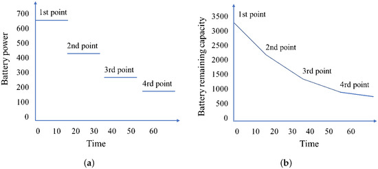 Energy-Saving Multi-Agent Deep Reinforcement Learning Algorithm for Drone Routing Problem
