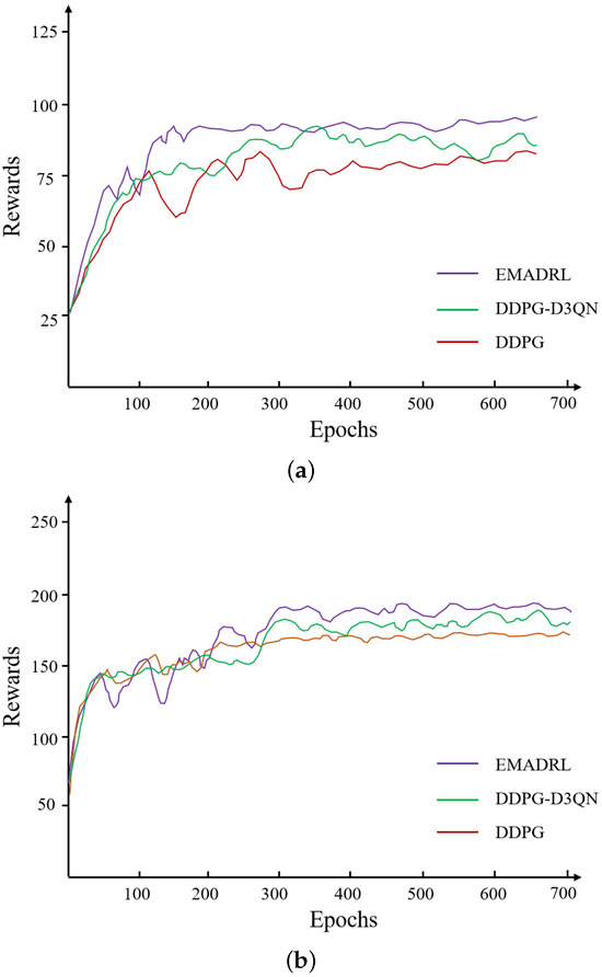 Energy-Saving Multi-Agent Deep Reinforcement Learning Algorithm for Drone Routing Problem