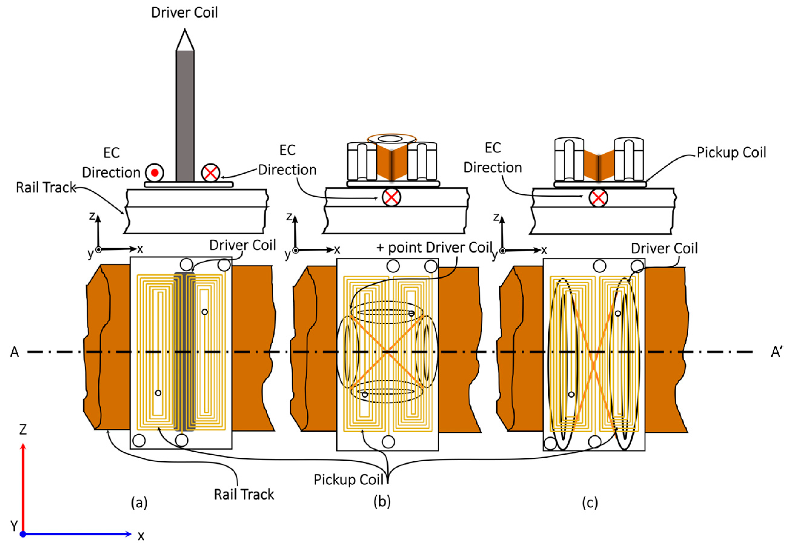 Towards Advancing Real-Time Railroad Inspection Using a Directional ...