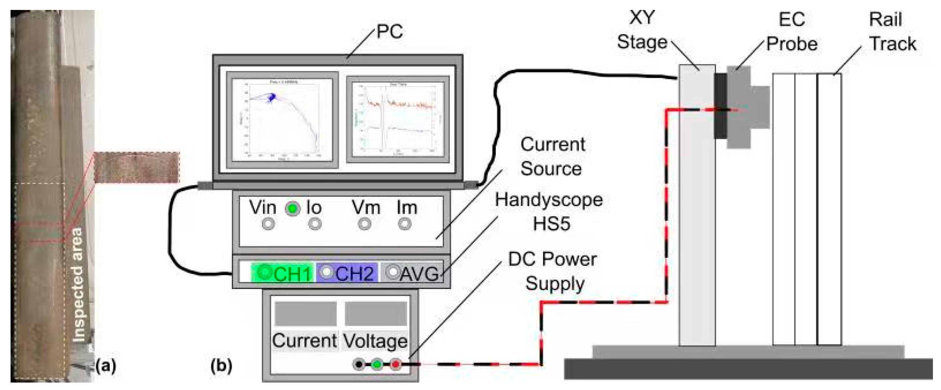 Towards Advancing Real-Time Railroad Inspection Using a Directional ...