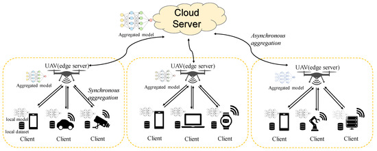 Contribution-Based Resource Allocation for Effective Federated Learning ...