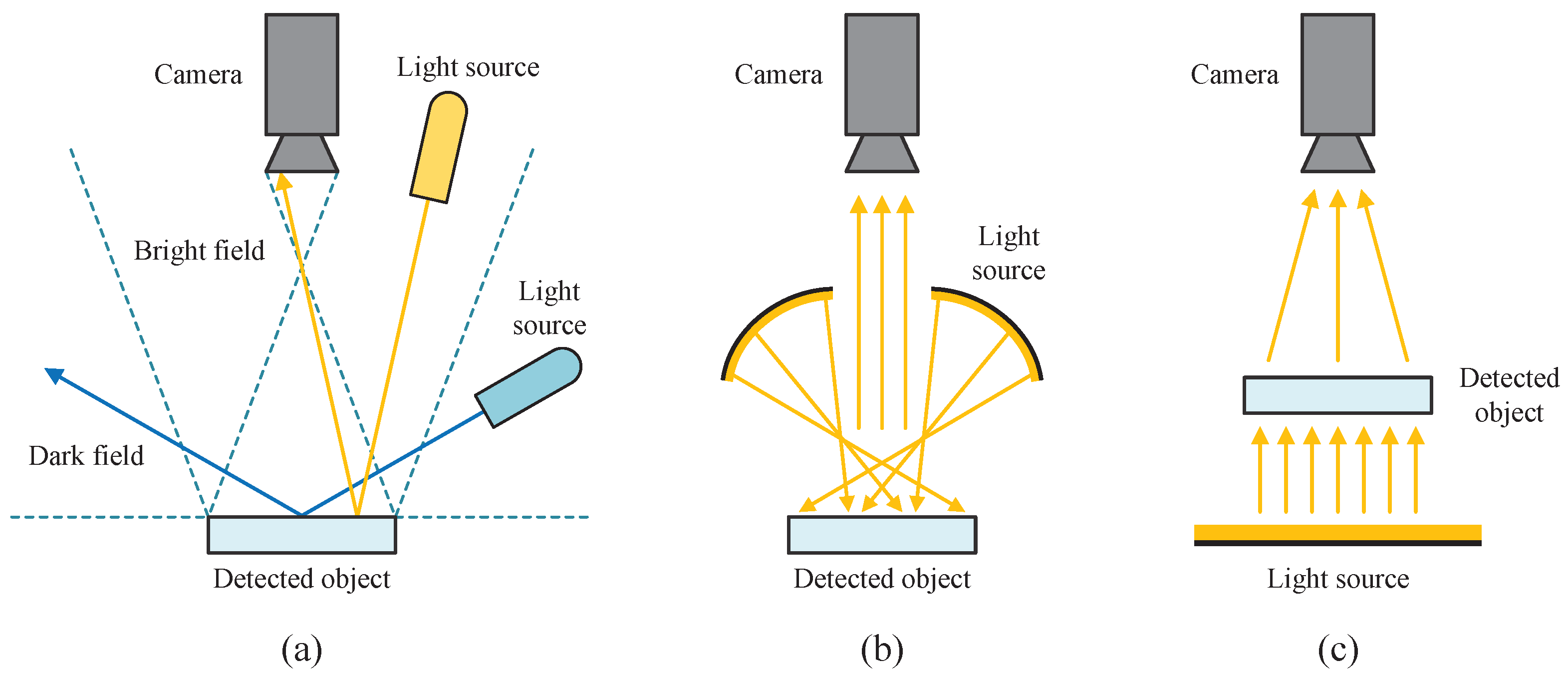 Dual-Modal Illumination System for Defect Detection of Aircraft Glass ...