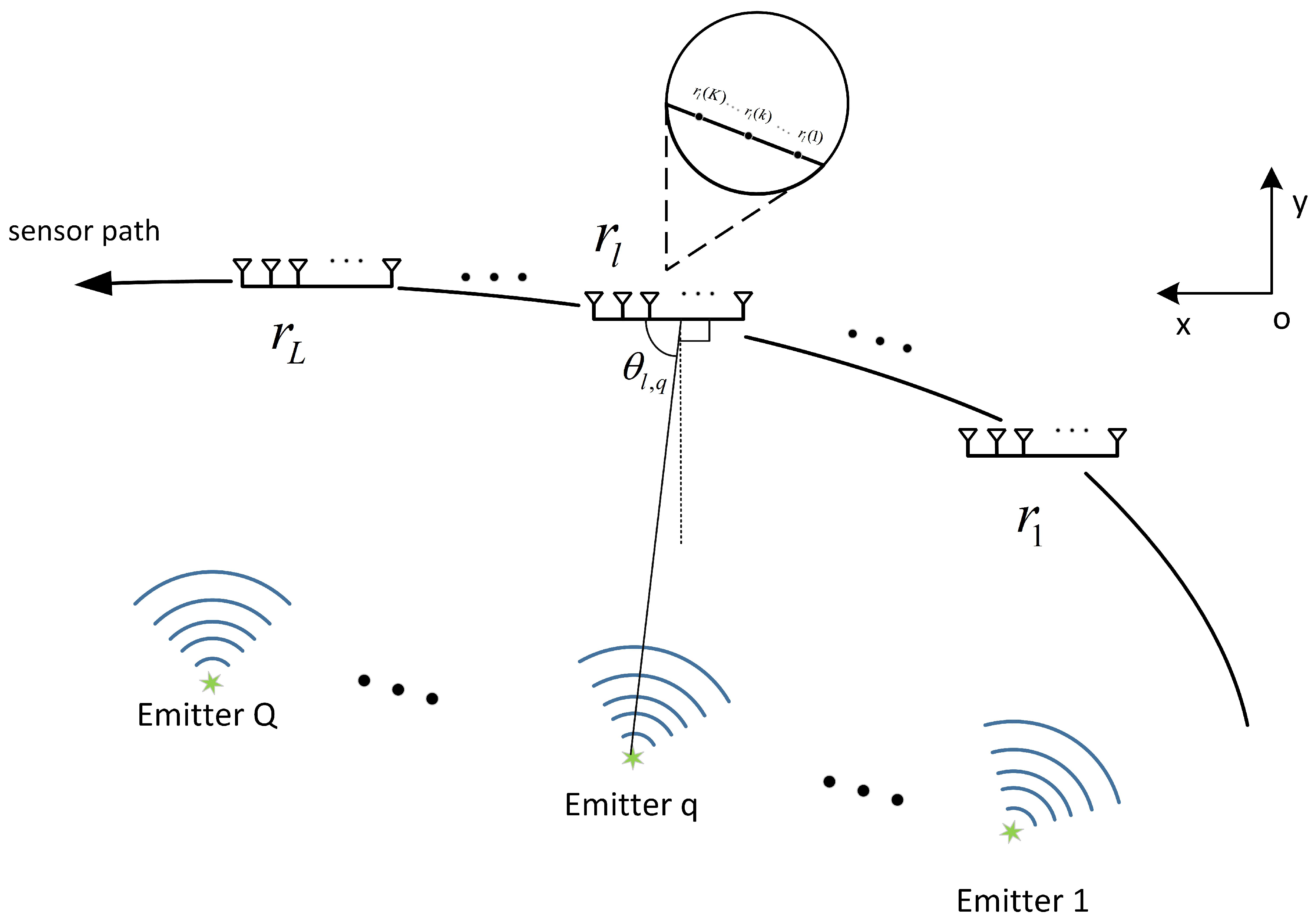 An Enhanced Direct Position Determination of Mixed Circular and Non-Circular Sources Using ...