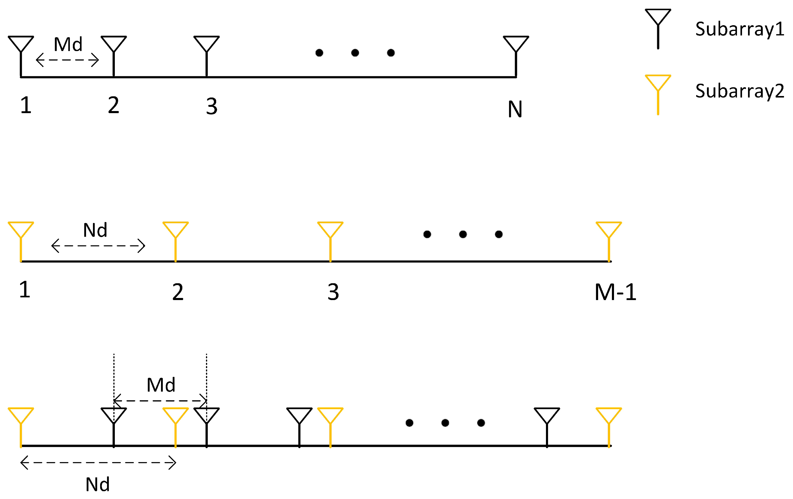 An Enhanced Direct Position Determination of Mixed Circular and Non-Circular Sources Using ...