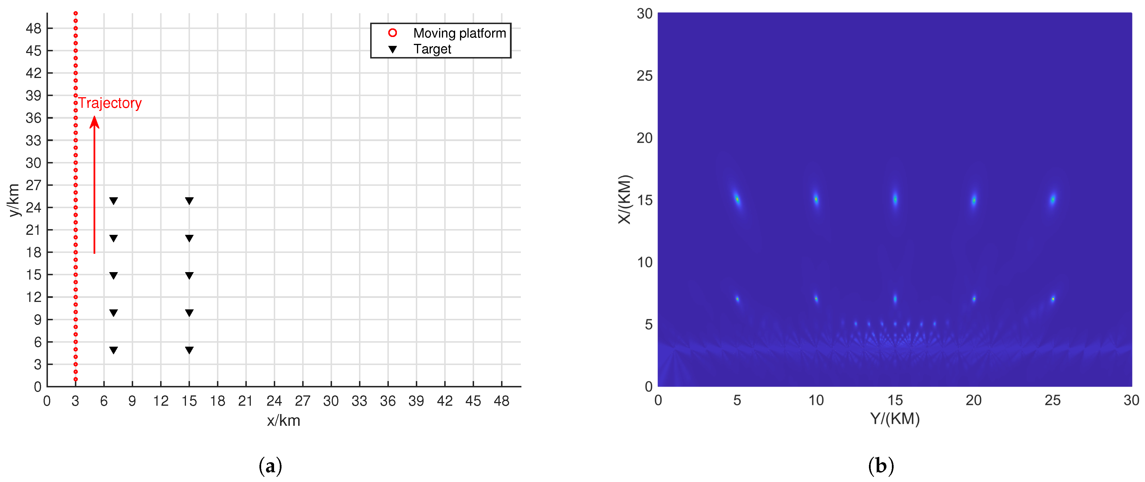 An Enhanced Direct Position Determination of Mixed Circular and Non-Circular Sources Using ...