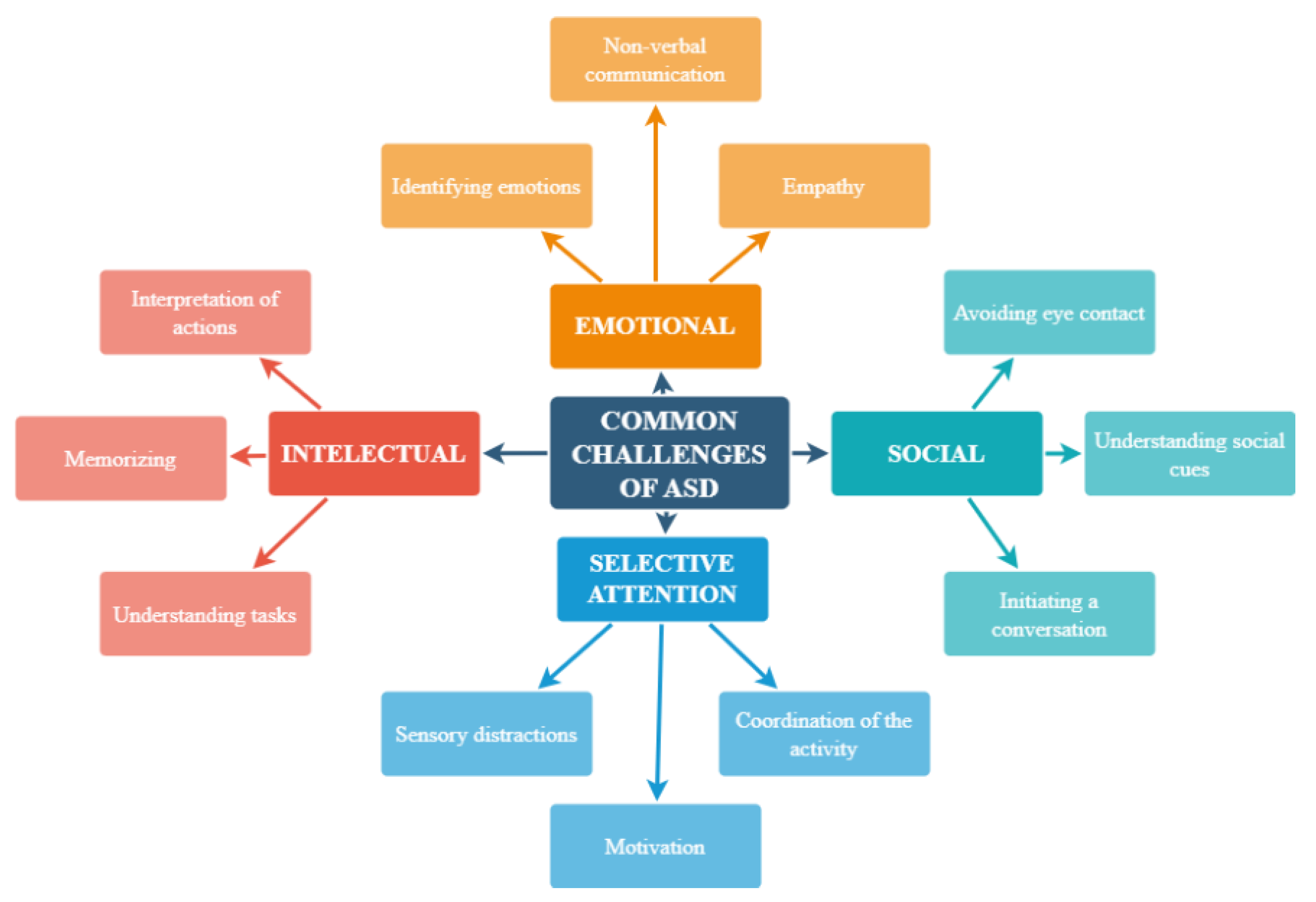 The Power of Play: Strategies for Enhancing Development in Children ...
