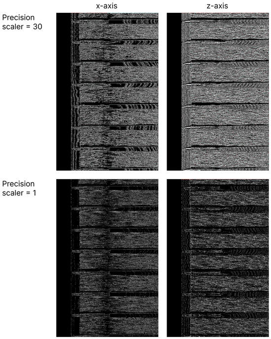 Laser Scan Compression for Rail Inspection