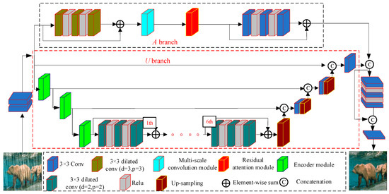 A Deep Learning-Based Two-Branch Generative Adversarial Network for Image De-Raining