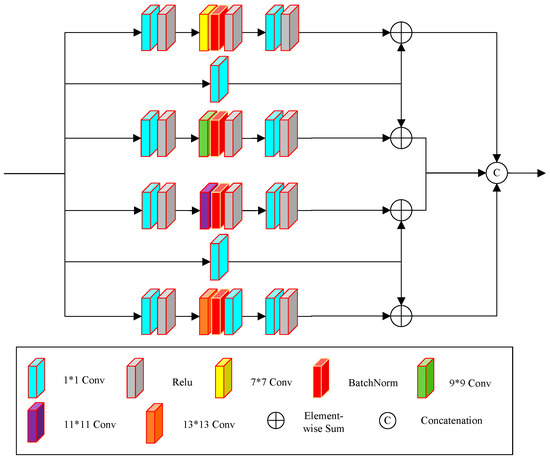 A Deep Learning-Based Two-Branch Generative Adversarial Network for Image De-Raining