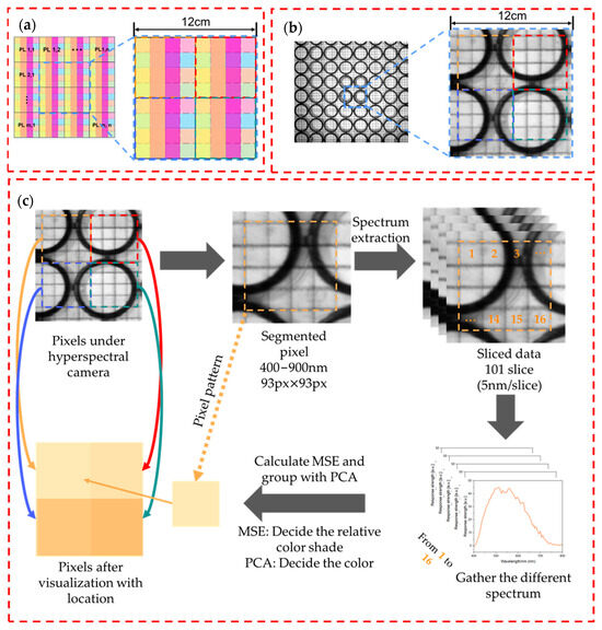 Inkjet-Printed Localized Surface Plasmon Resonance Subpixel Gas Sensor Array for Enhanced ...