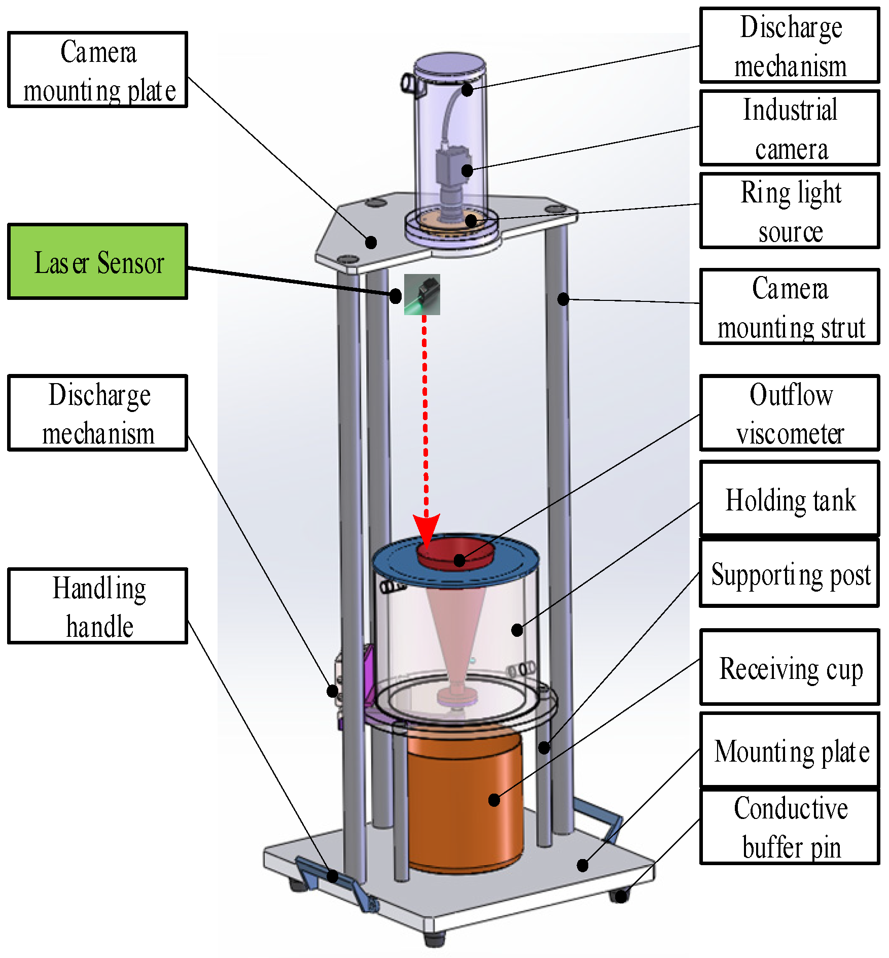 An Adaptive Parameter Optimization Deep Learning Model for Energetic ...