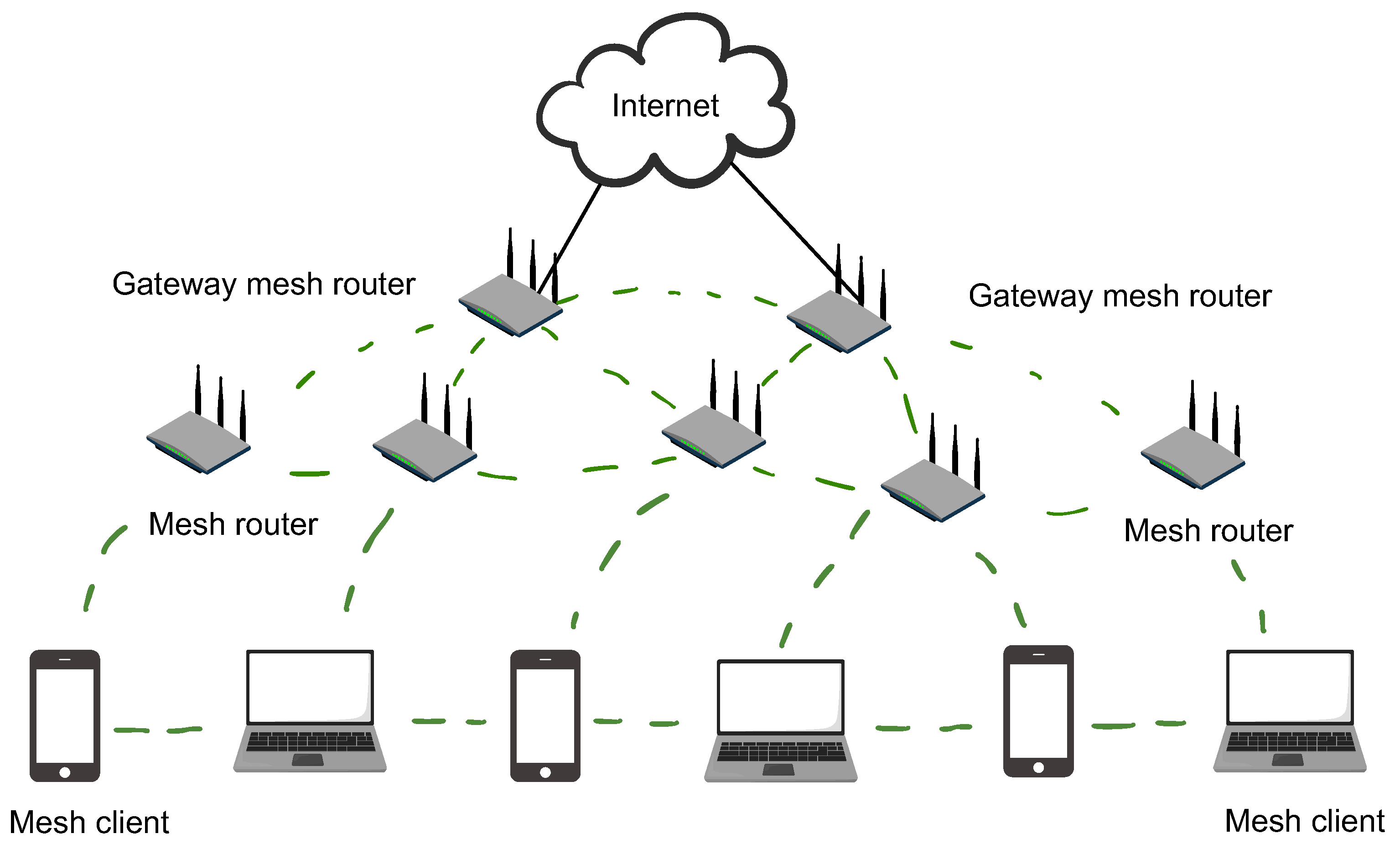 MEGA: Maximum-Entropy Genetic Algorithm for Router Nodes Placement in Wireless Mesh Networks