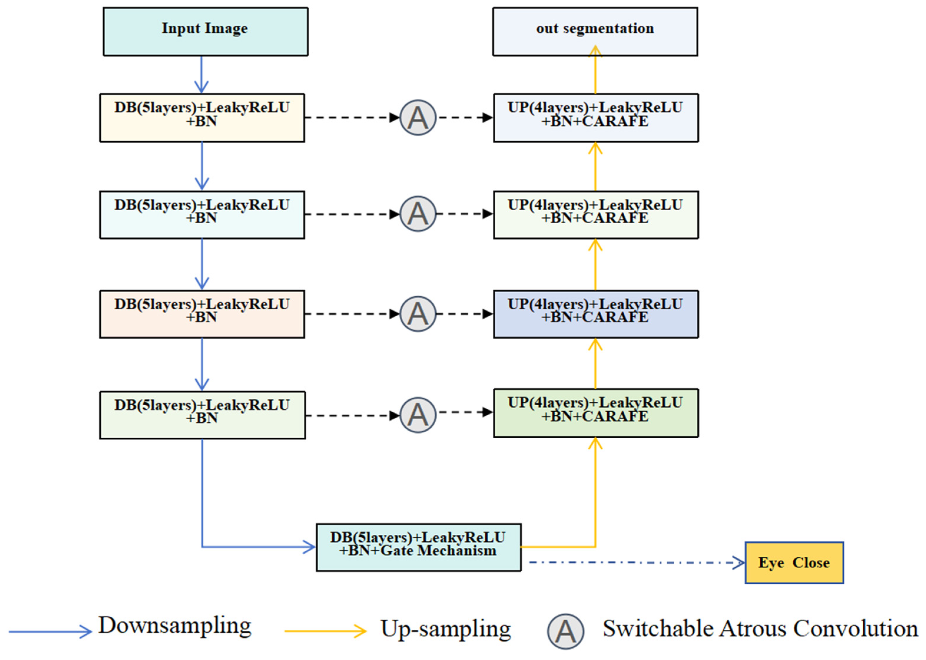 Wearable Biosensor Smart Glasses Based on Augmented Reality and Eye ...