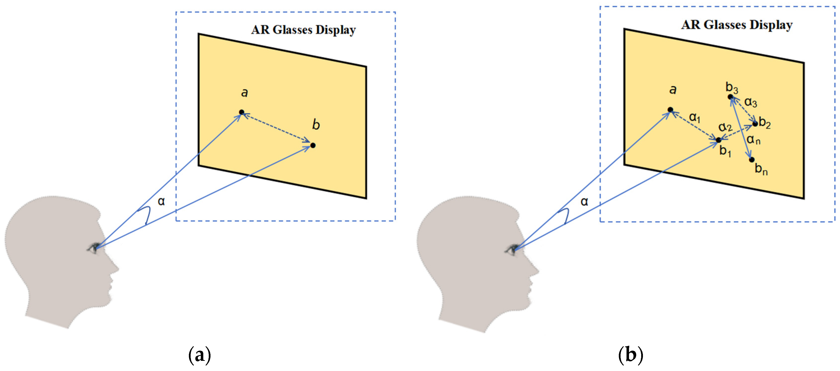 Wearable Biosensor Smart Glasses Based on Augmented Reality and Eye ...