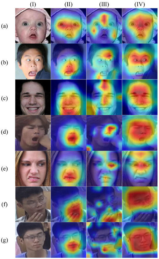 A Student Facial Expression Recognition Model Based on Multi-Scale and ...