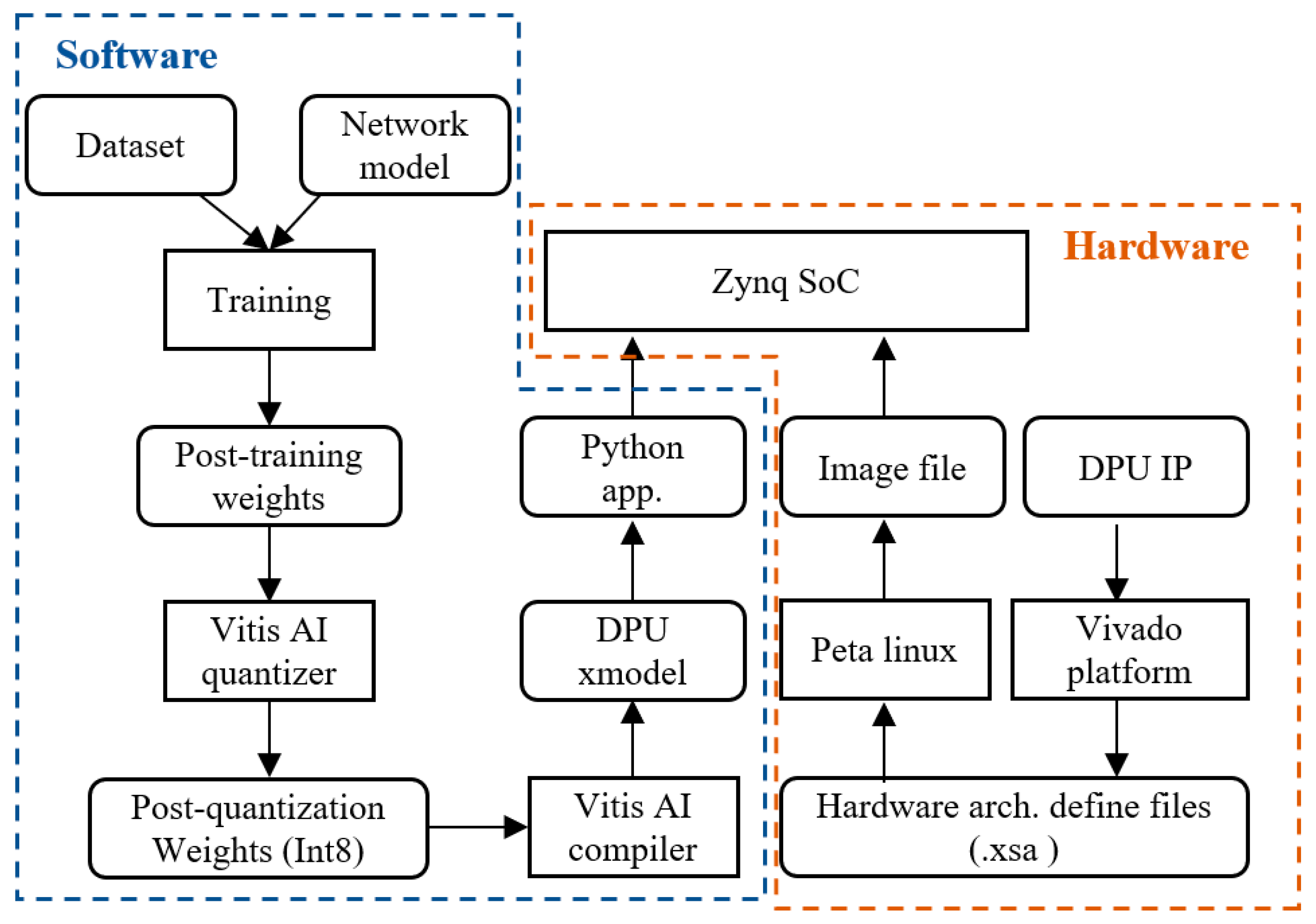 Deep Neural Network Based Cigarette Filter Defect Detection System With Fpga Acceleration For