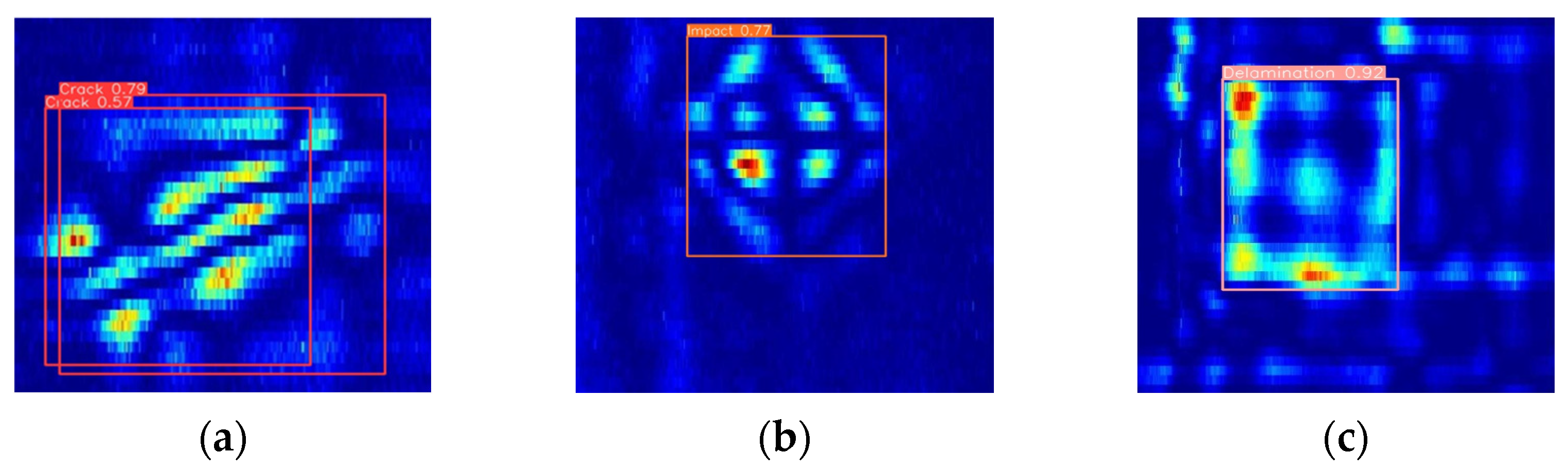 Classification Localization And Quantization Of Eddy Current Detection Defects In Cfrp Based On