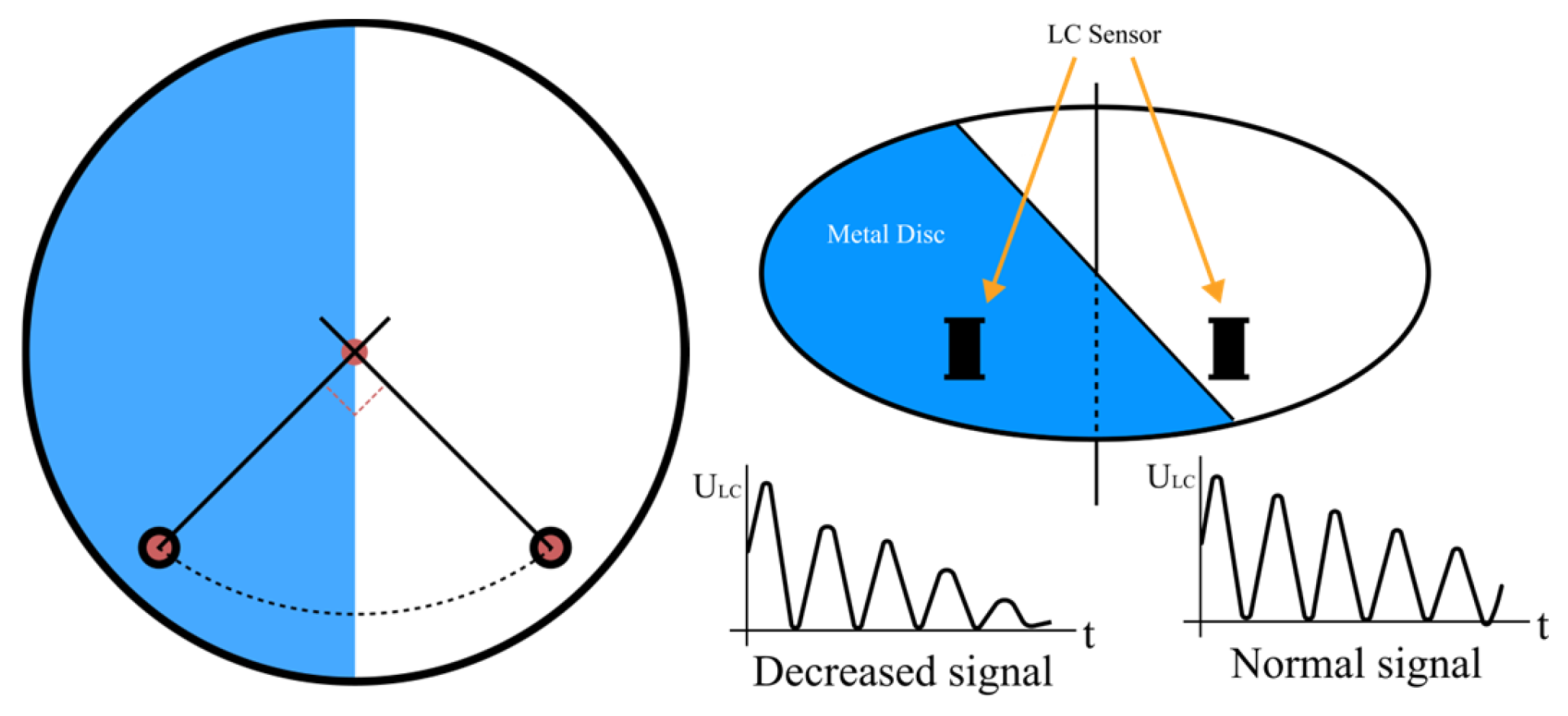 Mobile Application Development for Prepaid Water Meter Based on LC Sensor