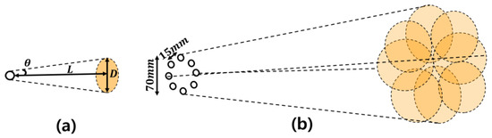 Hand Gesture Recognition Using Ultrasonic Array with Machine Learning